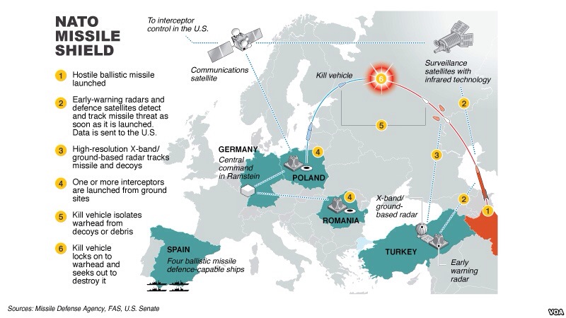 Missile shield in Europe: a new cold war? – valeryworldblog